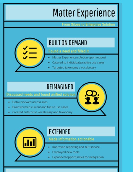 Experience Management - A How To For Reimagining Your System - LKO ...
